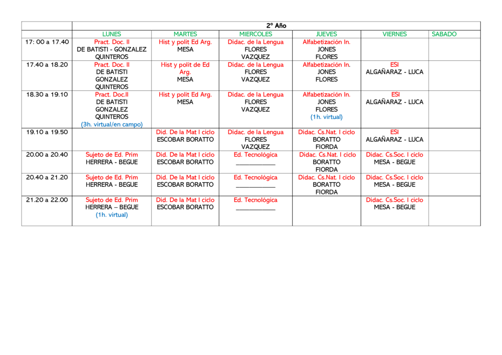 Horarios por Carrera – Instituto de Educación Superior N° 816 Rawson – Chubut