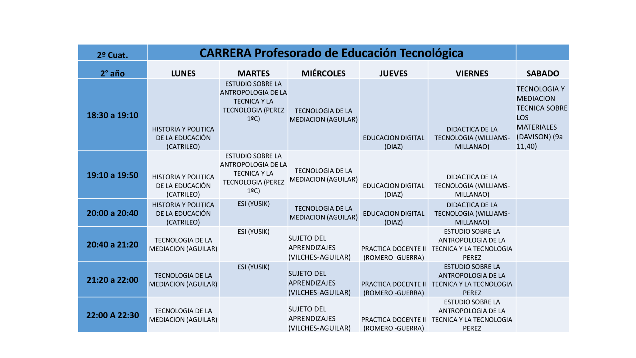 Horarios por Carrera – Instituto de Educación Superior N° 816 Rawson – Chubut