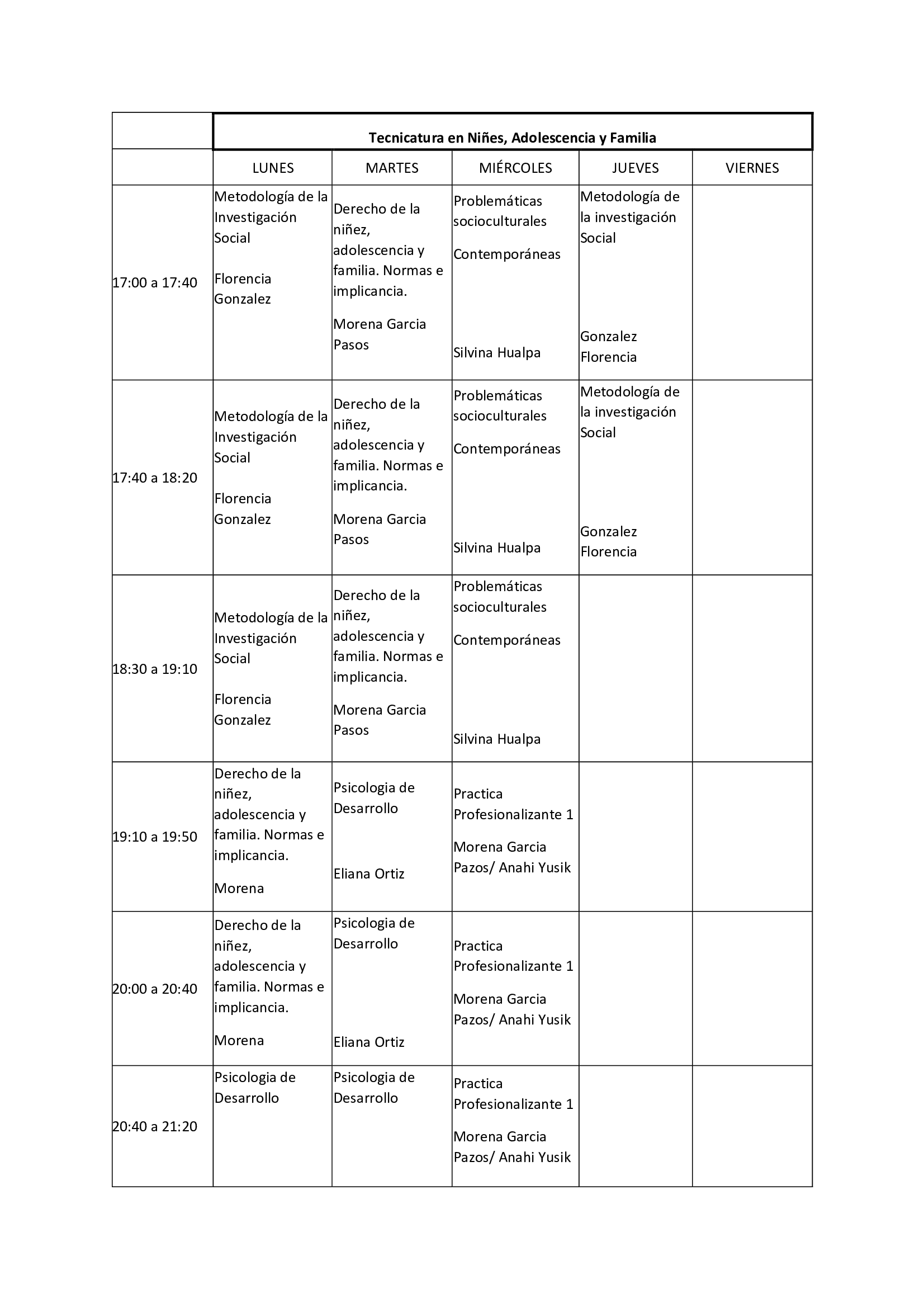 Horarios por Carrera – Instituto de Educación Superior N° 816 Rawson – Chubut